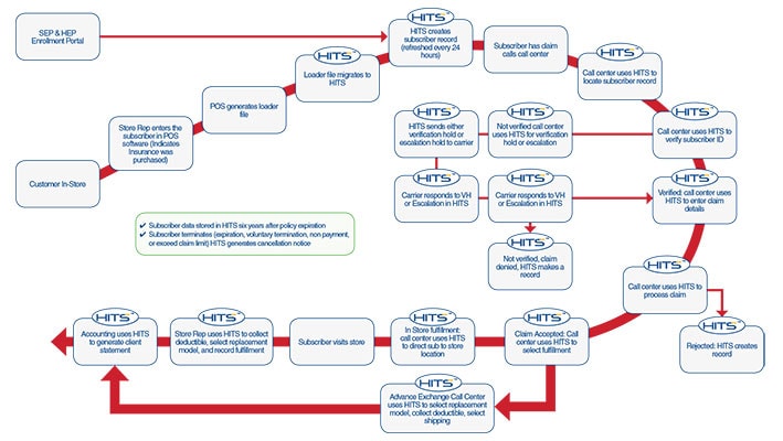 Portfolio | BasilBeighey.com